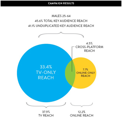 Nielsen Watch Weekly 2013年 8月8日号 | Watch Weekly
